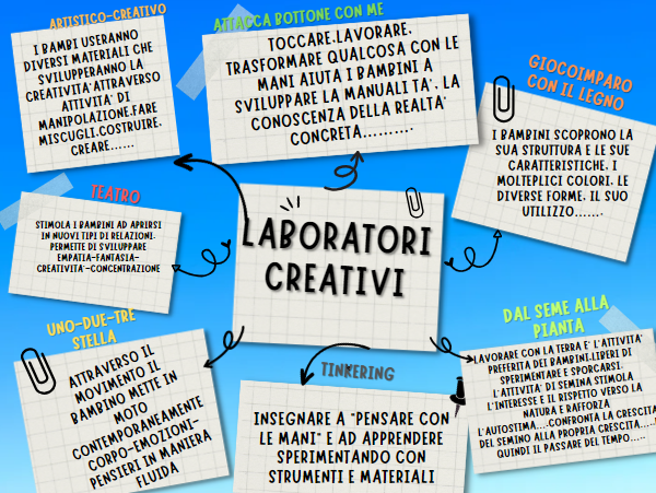 Laboratori esperienziali all'asilo di Andorno, la preside Nuccio ...